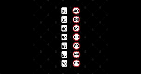 MPH To KPH Speedometer Conversion Chart Table Kmh To Mph Sticker TeePublic