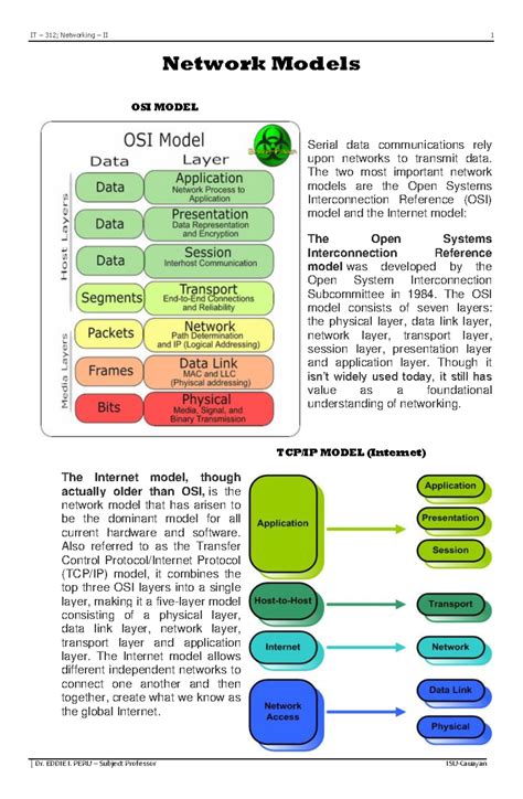 1 Net 2 Models Network Models Osi Model Serial Data Communications