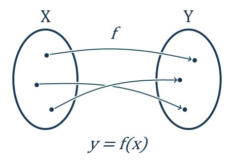 What Makes Functional And Object Oriented Programming Equal Learning