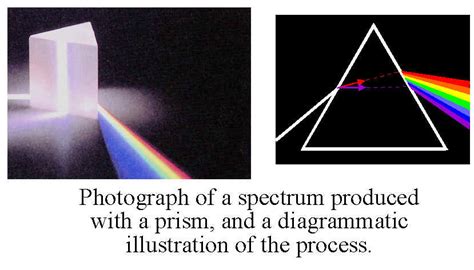 Prism And Spectrum