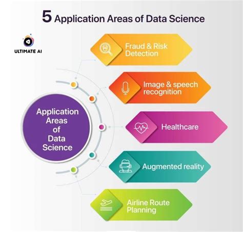 Learn About Data Science With Ultimateai Ultimate Ai Posted On The