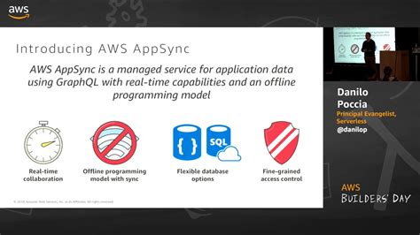 Aws Builders Day Building Real Time Serverless Backends With Graphql