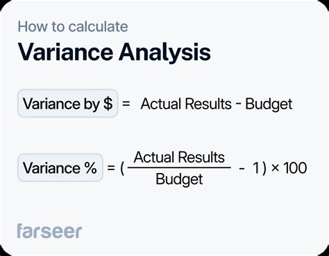 What Is Budget Vs Actual