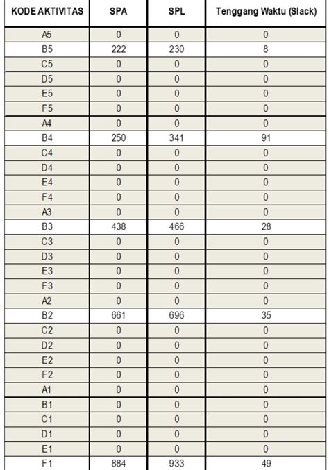 3 Calculation Of Spa Spl And Timelines For The Caspian