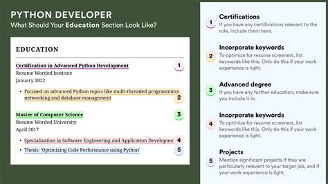 14 Python Developer Resume Examples For 2024
