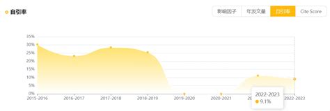 Journal Of Biomolecular Structure And Dynamics 怎么样？