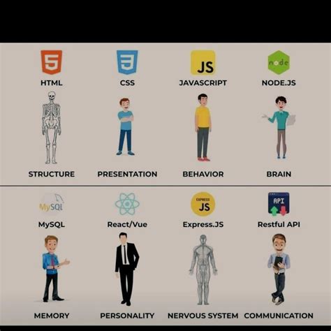 Ayush Raghuwanshi On Linkedin Which One Are You 🧐