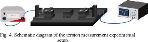 Figure 4 From High Sensitive Directional Torsion Sensor Based On The Helical Long Period Grating