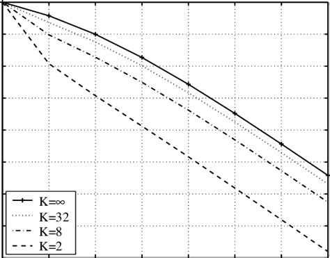Rate Difference To Non Collaborative Motion Compensated Transform
