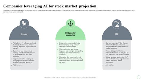 Revolutionizing Finance With Ai Trends Companies Leveraging Ai For Stock Market Projection Ai Ss