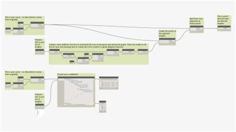 Yield Curve Diagram HD Png Download Transparent Png Image PNGitem