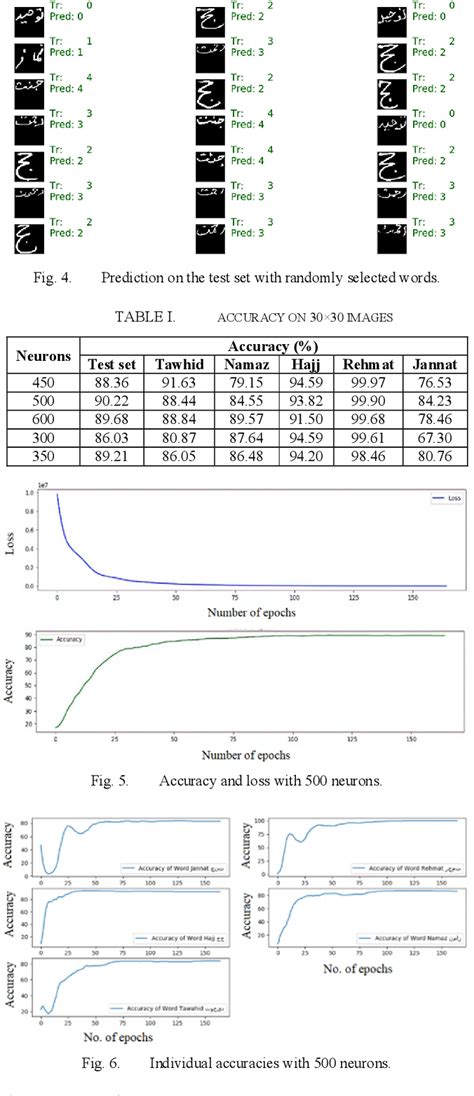 Figure 4 From A Holistic Approach To Urdu Language Word Recognition Using Deep Neural Networks