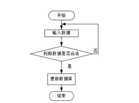 Javavue计算机毕业设计和vue的学生宿舍管理系统 基于spring Boot和vue的学生宿舍管理平台 学生宿舍信息管理系统的设计与实现 Csdn博客