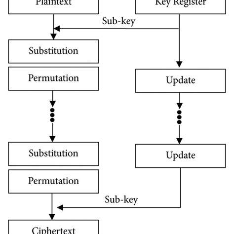The Structure Of The F Function Download Scientific Diagram