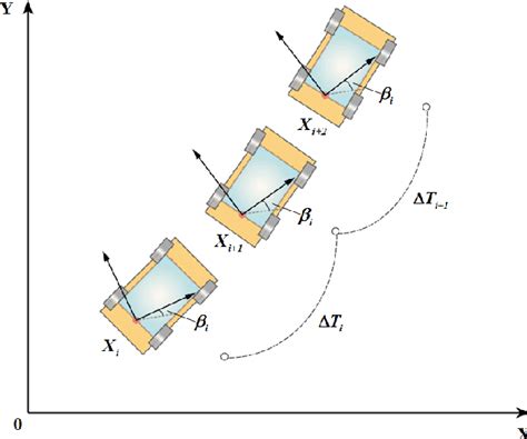 Figure 2 From Motion Planning Method For Car Like Autonomous Mobile Robots In Dynamic Obstacle