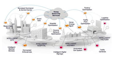 Become A Part Of Our Investor Network