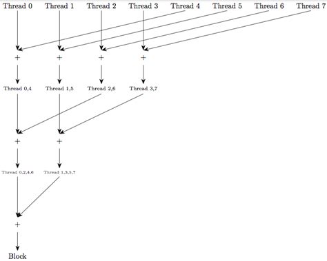 Pdftex Grainy Tikz Node Text In Pdflatex Output TeX LaTeX Stack Exchange