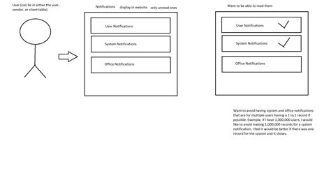Sql How Does One Create Database Tables Mssql To Handle