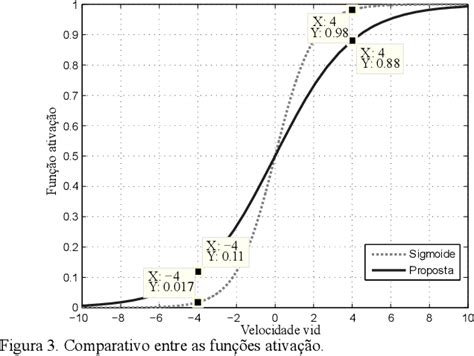 figure 4 from distribution network reconfiguration with the opendss