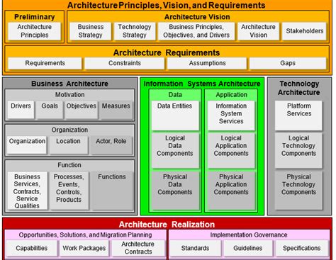 Technical Architecture Modeling Tools Adbpo