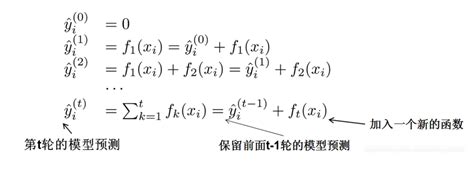 机器学习分类算法之xgboost（集成学习算法） Csdn博客
