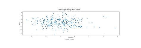 Self Updating Dashboard With Voila And Jupyter Notebook Kristiyan Katsarov