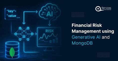 Financial Risk Management With Generative Ai And Mongodb