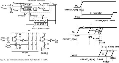 Figure 10 From A Digital Domain Calibration Of Split Capacitor Dac For