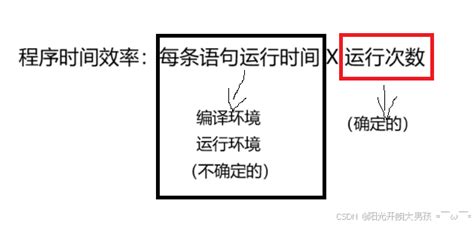 一篇文章教会你算法复杂度（内附详细案例 实战） 一个线性层的计算复杂度 详细分析 csdn博客