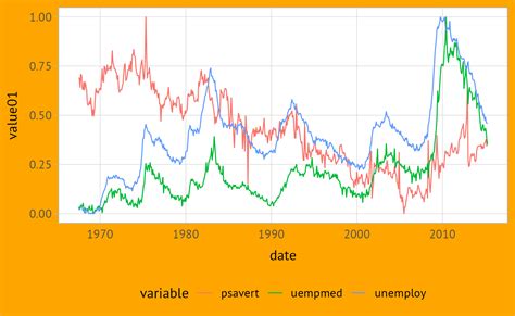 Ecological Dynamics Our Corporate D6 Ggplot2 Theme