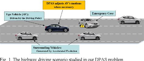 Figure 1 From Driving Policy Adaptive Safeguard For Autonomous Vehicles Using Reinforcement