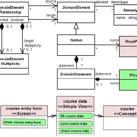 Abstract And Concrete Syntax For Domain Elements Download Scientific