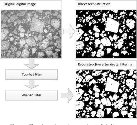Figure 1 From An Image Based Double Smoothing Cohesive Finite Element