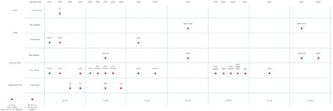 vsphere ml accelerator spectrum deep dive gpu… virtual graveyard