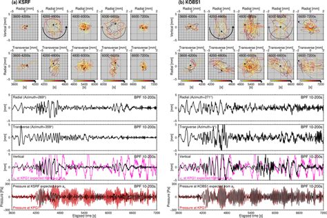 Particle Motions And Displacement Waveforms Of A Onshore Seismometer