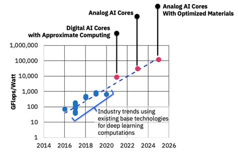 Putting Limits On What Ai Systems Can Do