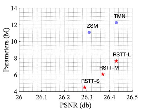 Github Llmpass Rstt Official Pytorch Implementation Of Paper Rstt Real Time Spatial