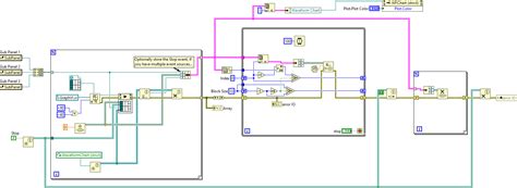 solved emulate array of graphs using multiple subpanels ni community