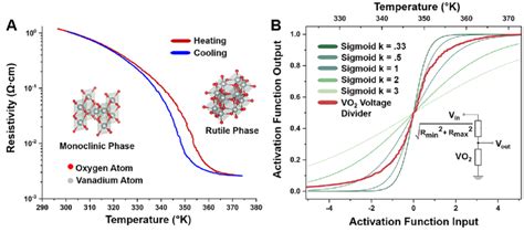 Nonlinear Thresholding Behavior A Resistivity Measurements Of 150 Nm Download Scientific