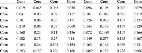 Normalized Aggregated Decision Matrix Ahp Based On Svnss Download