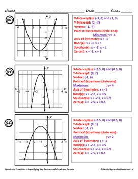 Quadratic Functions Identify Solve Sketch Quadratic Functions And Graphs