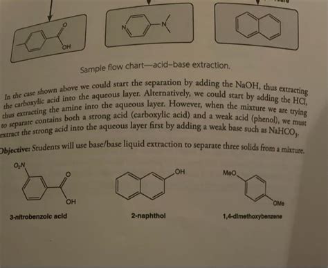 1 In This Week S Lab Your TA Performed A TLC On The Chegg Com