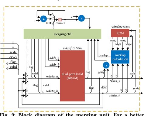 Figure 9 From A Hog Based Real Time And Multi Scale Pedestrian Detector Demonstration System On