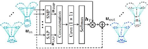 Figure 6 From Spatial Temporal Graphs Plus Transformers For Geometry Guided Facial Expression