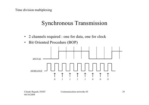 03 Time Division Multiplexing