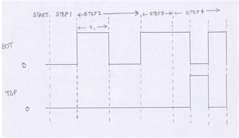 How To Configure Single Pwm Block Two Times In Vsm File Altair
