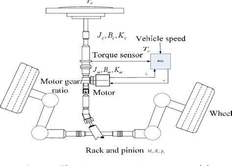 Figure 1 From Parameter Estimation Robust Controller Design And Performance Analysis For An