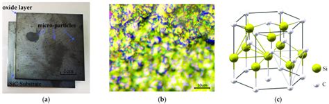 Structure Of Silicon Carbide Sic Sic Single Crystal Material A