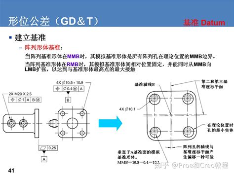 Proe Creo公差 符号和基准 知乎