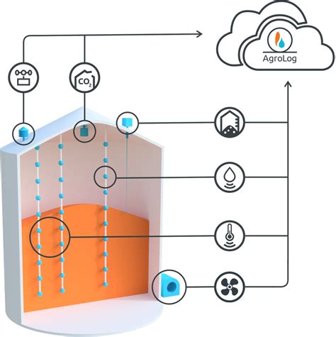 Agrolog Grain Bin Monitoring Systems